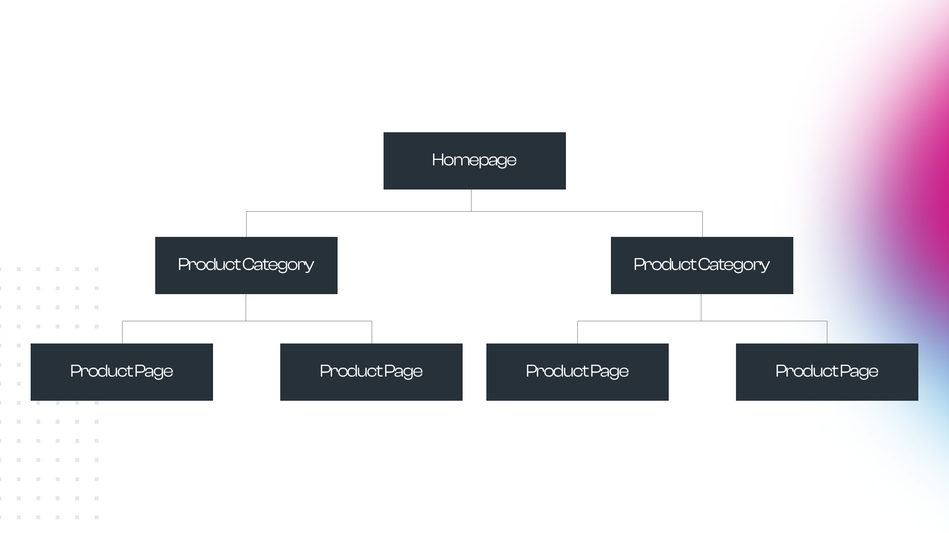 How to structure your ecommerce for SEO with content silos - Imaginaire